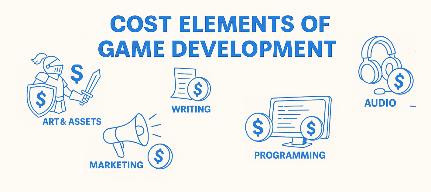 Game development costs ᐈ Yevhen Kasyanenko: How much does it cost to ...